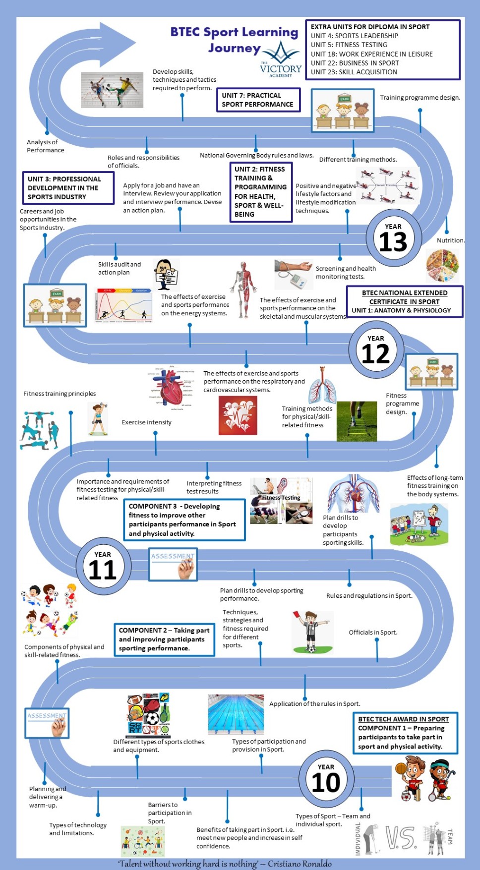 Physical Education, The Victory Academy