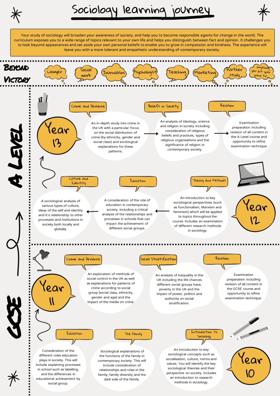 Sociology (Post 16), The Victory Academy