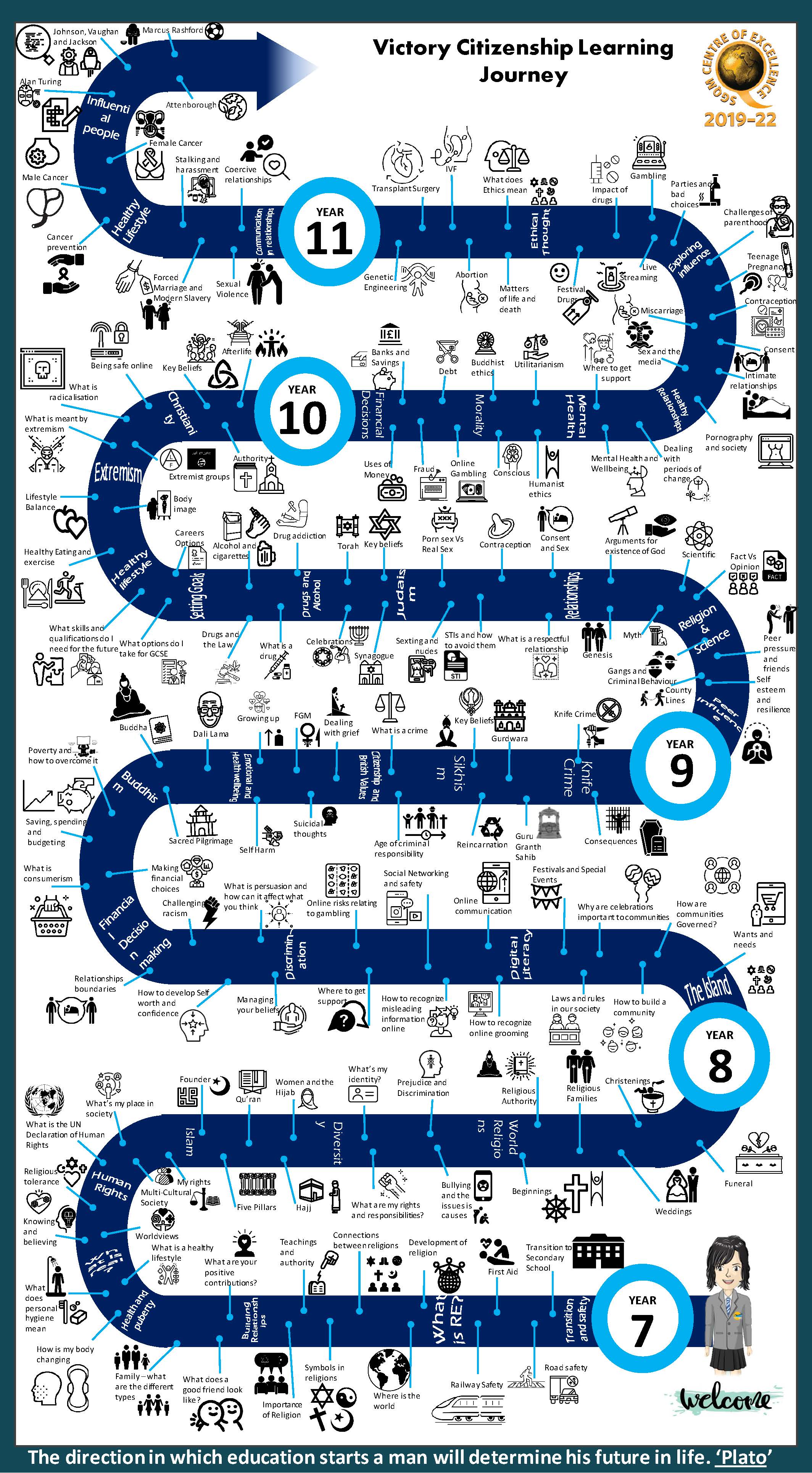 Victory Citizenship, The Victory Academy
